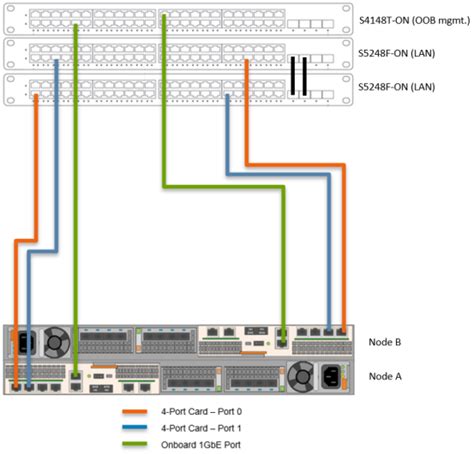 storage design design guide—vmware vsphere with powerstore storage dell technologies info hub