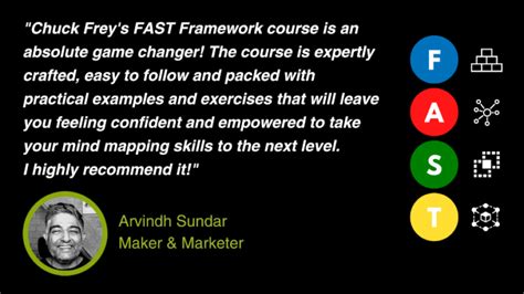 5 Scenarios Where The Fast Framework Can Help You