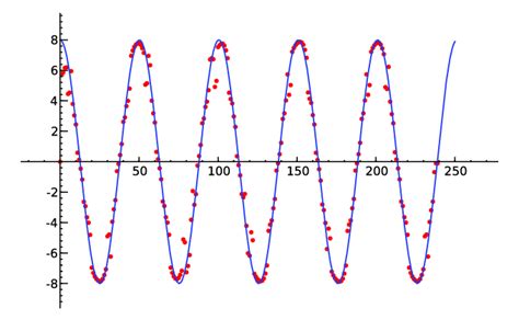 16 estimation of the discrete adaptive derivative function of x →