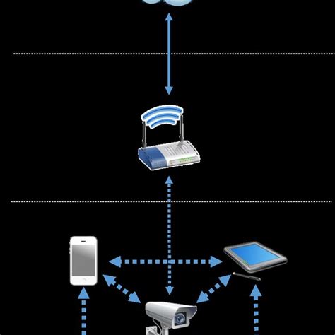 the vertical offloading pattern in cpss iss download scientific