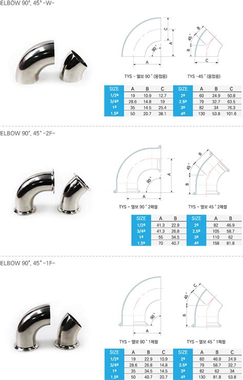 배관호칭및 사각파이프 규격 네이버 블로그