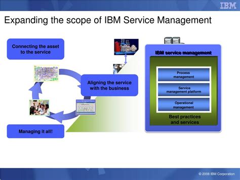 PPT Delivering Quality Service With IBM Service Management PowerPoint Presentation ID