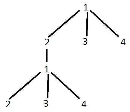 Haskell Mismatch Of Datatype In Function Stack Overflow