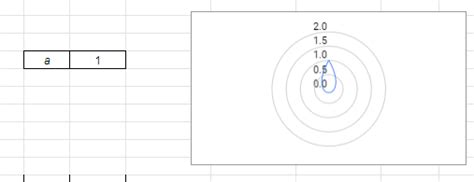 Single Value Plotted In Radar Graph Download Scientific Diagram