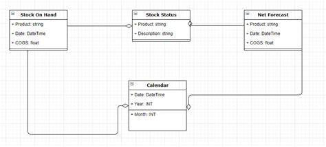 Conditional Join On Multiple Columns Microsoft Fabric Community