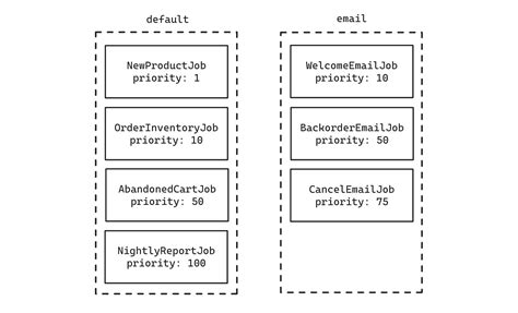 background jobs redwoodjs docs