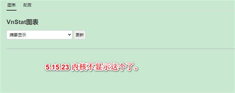 51523 内核不显示图表了。要咋搞？ · Issue 8913 · Coolsnowwolflede · Github