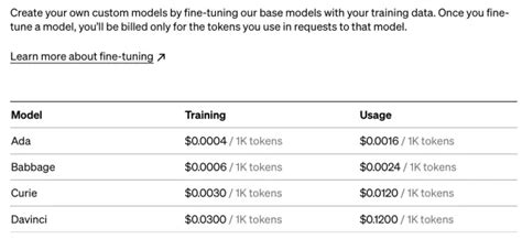 LLM Fine Tuning Guide For Enterprises In