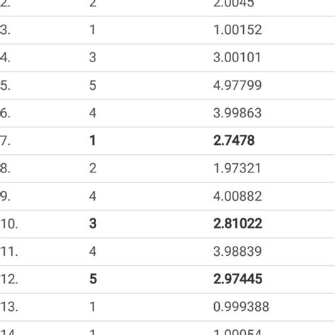 Bayes Classsier In Recognizing The Independent Samples Download Scientific Diagram