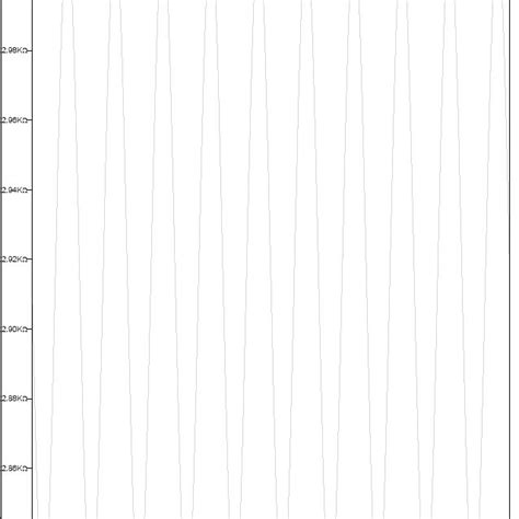 Output Resistance Download Scientific Diagram