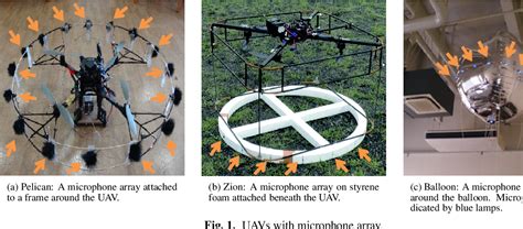 Figure From Design And Assessment Of Sound Source Localization System With A UAV Embedded