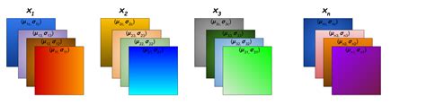 Batch Normalization Instance Normalization Layer Normalization