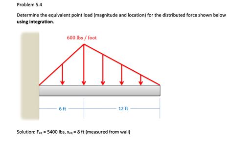 Solved Problem 53 Determine The Equivalent Point Load