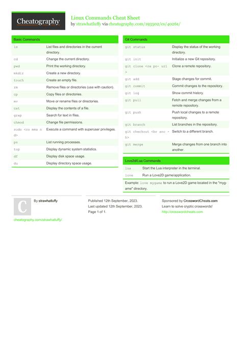 Linux Commands Cheat Sheet By Strawhatluffy Software Linux Rcheatography