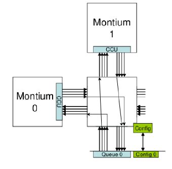 4 Graphical Representation Of A Router Configuration Download Scientific Diagram