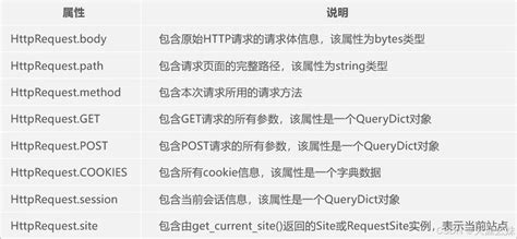 Python Web开发django框架视图应用指导django 视图类 Csdn博客