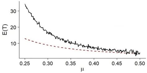 Mathematics Special Issue Stochastic Models With Applications