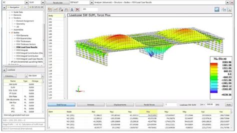 Leveraging Openbridge Designer For Streamlined Bridge Design And Analysis Bentley Blog