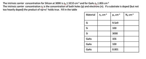 Solved The Intrinsic Carrier Concentration For Silicon At