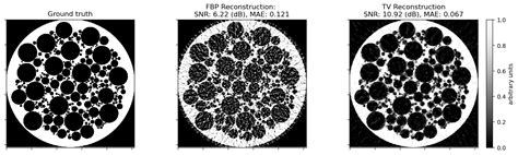 Tv Regularized Sparse View Ct Reconstruction Integrated Projector Scico 007dev096a5b2d