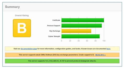 Lets Encrypt With EasyEngine Ssllabs B V EasyEngine Community Forum