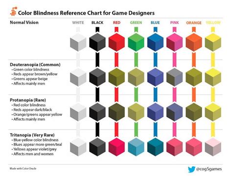 Designing For Accessibility And Inclusion Color Blind Blinds Color