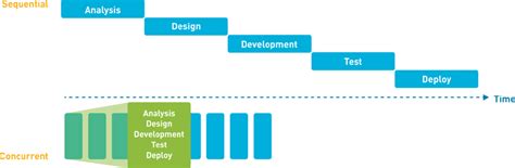 Make It Collaborative Iterative And Intense Agile Experience Design A Digital Designers