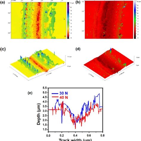 A And B 2d Optical Profilometry Images C And D 3d Optical
