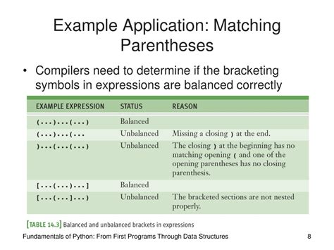Ppt Stacks In Python From Basic Operations To Advanced Applications