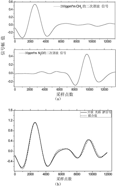 Mid Infrared Spectroscopy Patented Technology Retrieval Search Results