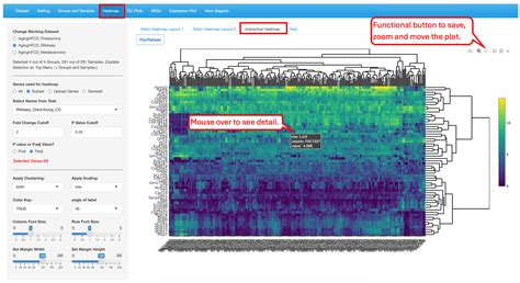 Chapter 7 Heatmap Module Xomicsshiny An R Shiny Application For Cross Omics Data Analysis And