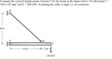 Solved Compute The Vertical Displacement Of Point C For The Chegg