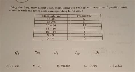 Solved Using The Frequency Distribution Table Compute Each Given