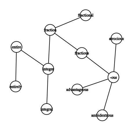 How To Produce A Graph Of Connected Data In Python Stack Overflow
