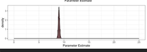 Statistics MLE For Normal Distribution With Mean And Variance Unknown Consistency And