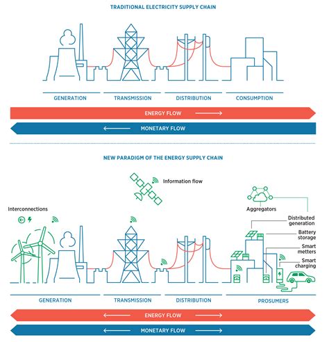 energy transit new challenges for network operators avenston