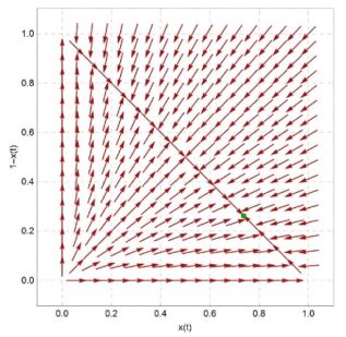 Plotting Streamplot For Differntial Equation Mathematica Stack Exchange