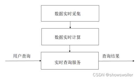 大数据技术流数据流计算Spark StreamingDStream的讲解图文解释 超详细 阿里云开发者社区