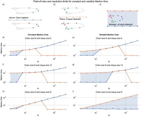 Figure S1 Field Of View And Resolution Limits For Constant And Download Scientific Diagram