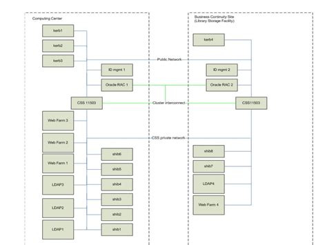 Ppt Using Shibboleth As An Sso Powerpoint Presentation Free Download