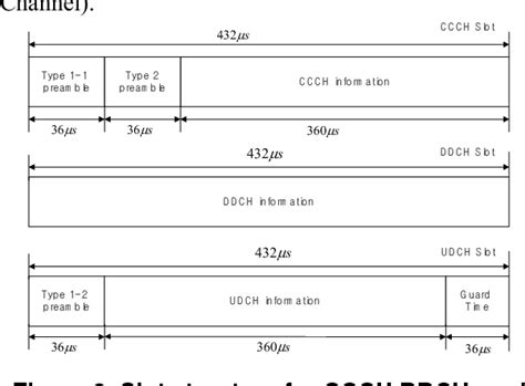 Figure 2 From Convolutional Turbo Coded Ofdm Tdd Mobile Communication System For High Speed