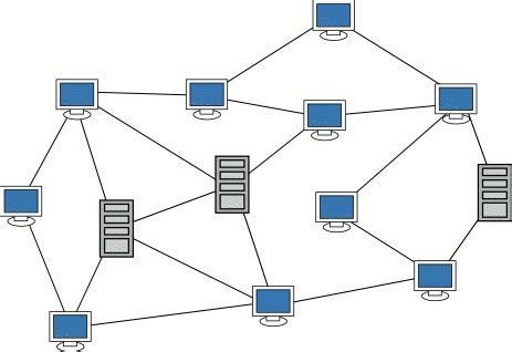 TISOTIT Mesh Networking