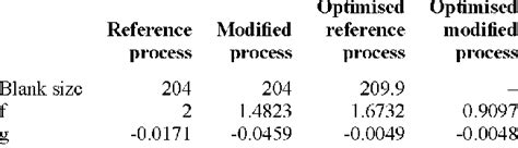 Optimisation Results Download Table
