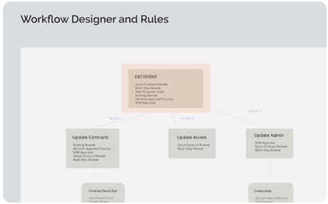 contract workflow experience unrivaled contract automation