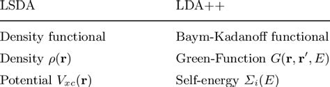 Comparison Of Different Schemes Download Table