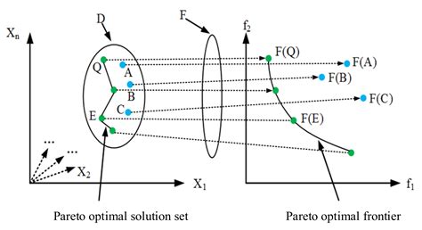 retracted application research of cfd moea d optimization algorithm in