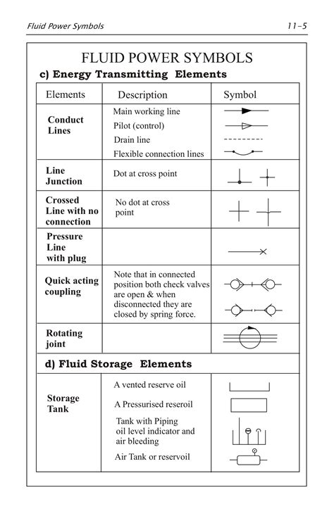 Hydraulics Pneumatics Symbols Atelier Yuwa Ciao Jp