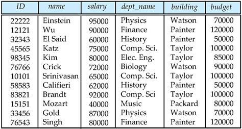 数据库介绍 Hobbitqia的笔记本