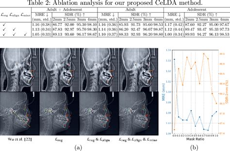 Cephalometric Landmark Detection Across Ages With Prototypical Network