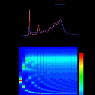 Construction Of Plasmonic Modes In The Case Of Structures With And Download Scientific